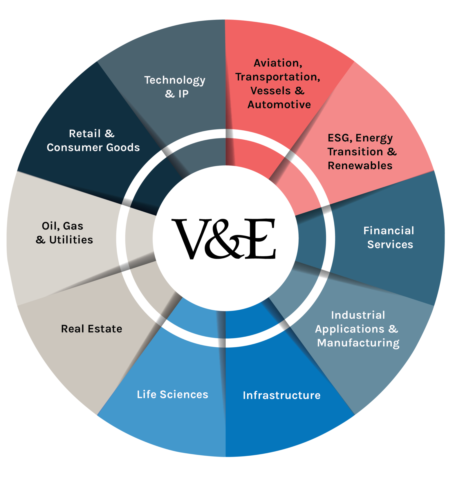 Private Credit, Alternative Capital & Special Situations | Capabilities ...