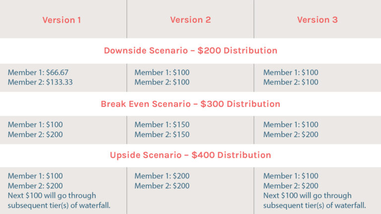 Distribution Waterfalls: Three Nuances | Insights | Vinson & Elkins LLP