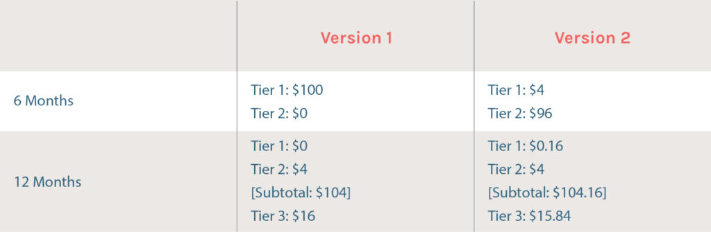 Distribution Waterfalls: Three Nuances | Insights | Vinson & Elkins LLP