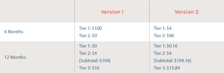Distribution Waterfalls: Three Nuances | Insights | Vinson & Elkins LLP