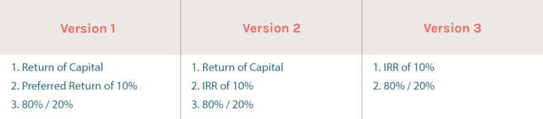 Distribution Waterfalls: Three Nuances | Insights | Vinson & Elkins LLP