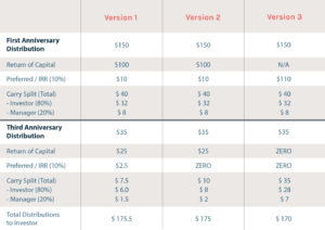 Distribution Waterfalls: Three Nuances | Insights | Vinson & Elkins LLP