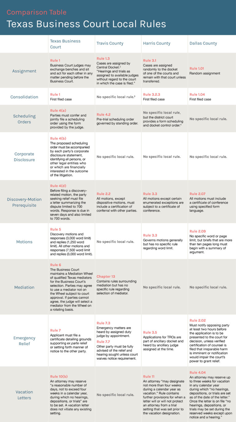 Local Insight: The New Rules of the Texas Business Court Explained ...